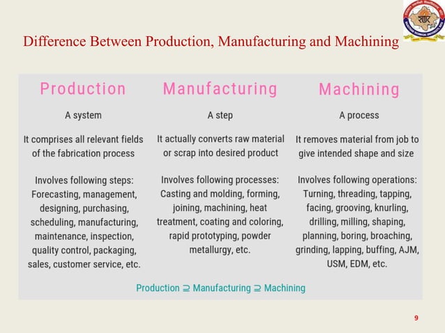Lecture 1 manufacturing processes | PDF | Manufacturing Industry ...