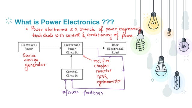 Lecture-1 Power Electronics Basics.pdf Lecture-1 Power Electronics Basics.pdf