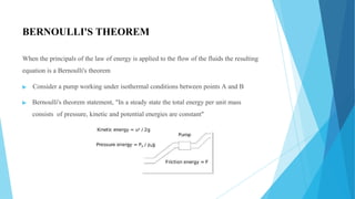 lecture-1 Flow of Fluids Types of manometers, Reynolds number and its ...