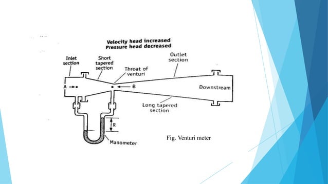 lecture-1 Flow of Fluids Types of manometers, Reynolds number and its ...