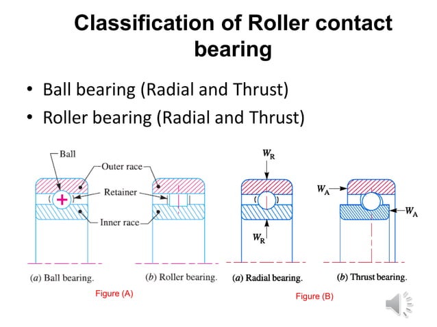 Lecture 1 rolling contact bearing | PPTX | Scooters | Automotive