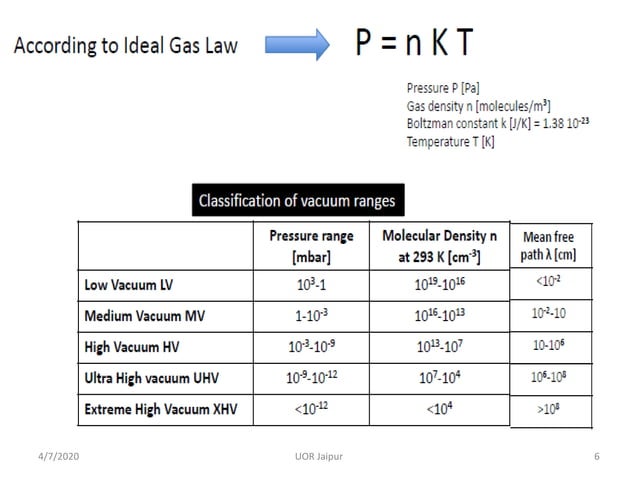 Lecture 1 (vacuum technology) | PPTX | Physics | Science