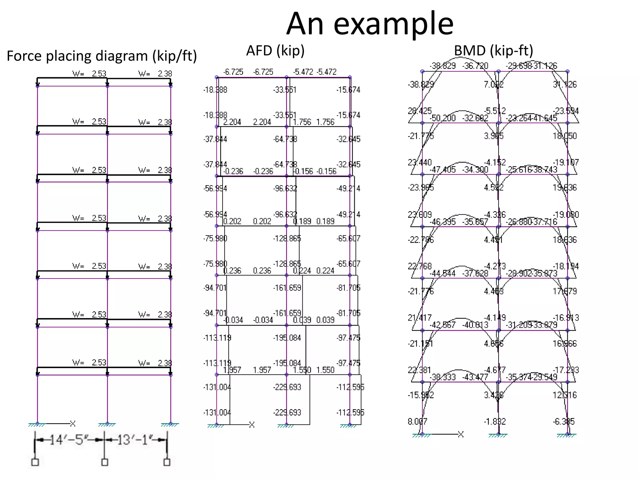 Lecture 1 what is rcc column and its importance | PPT