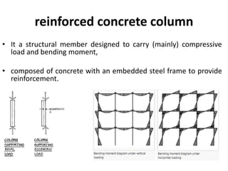 Lecture 1 what is rcc column and its importance | PPT