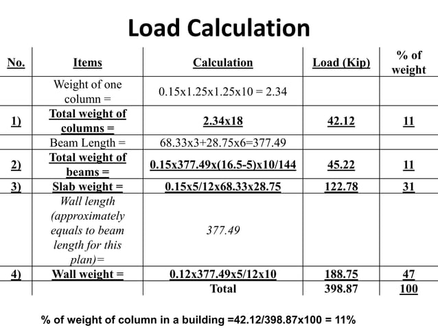 Lecture 1 what is rcc column and its importance | PPT