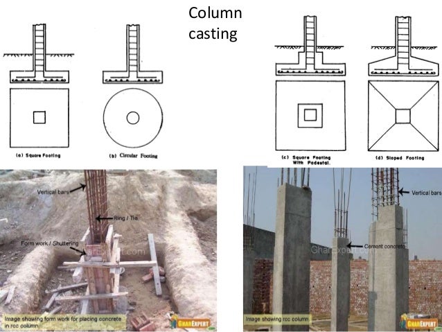 Lecture 1 what is rcc column and its importance