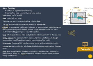 manufacturing engineering - casting technology | PDF