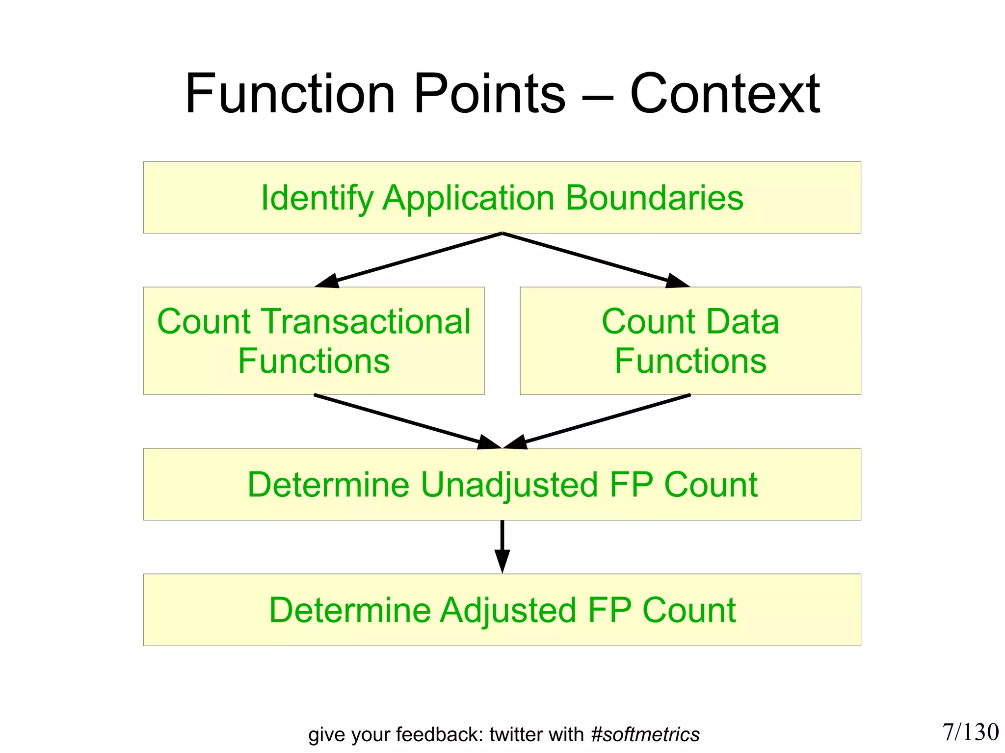 Software Measurement: Lecture 2. Function Point Analysis | PPT