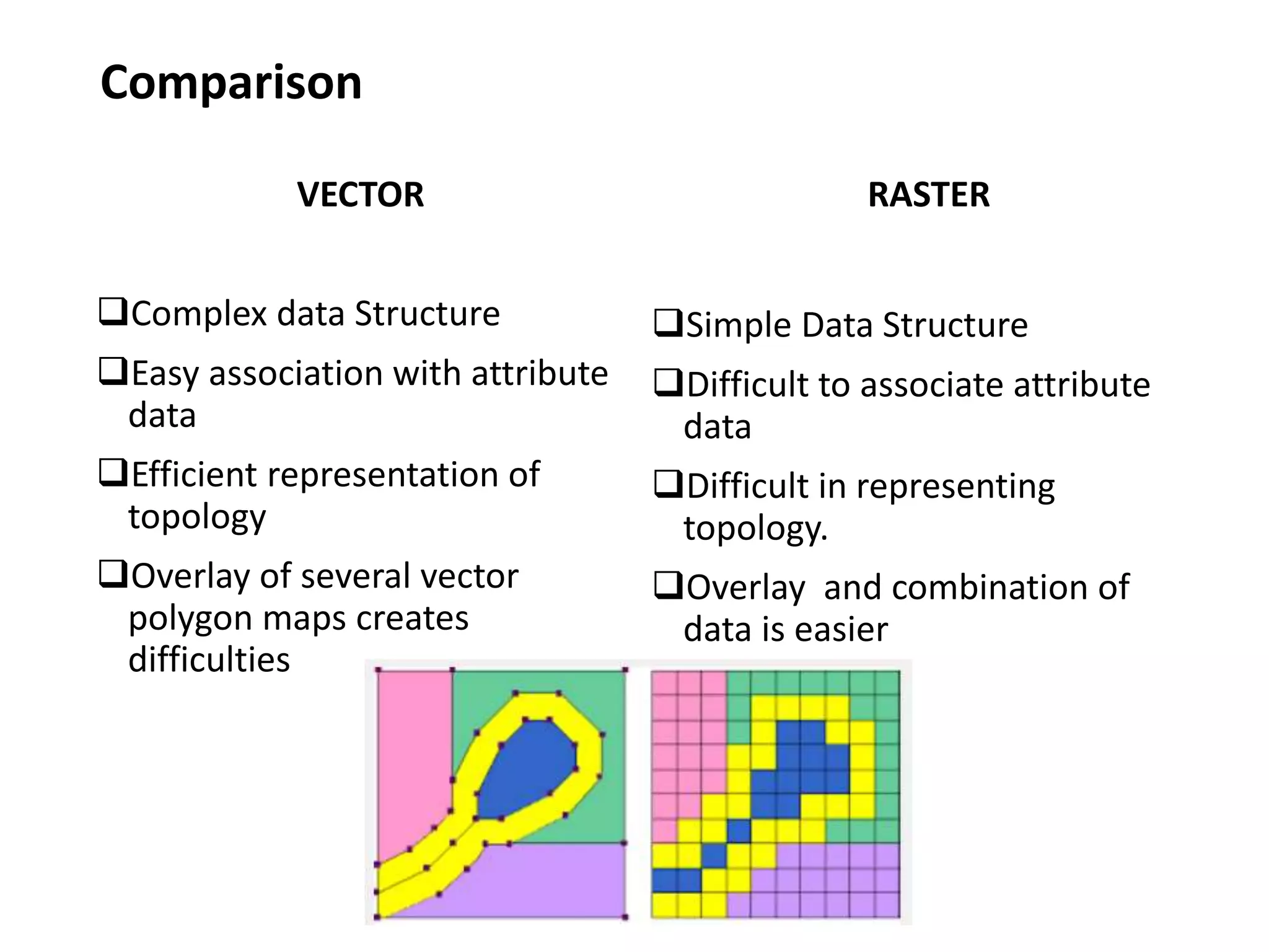 Geographic Phenomena and their Representations | PPTX
