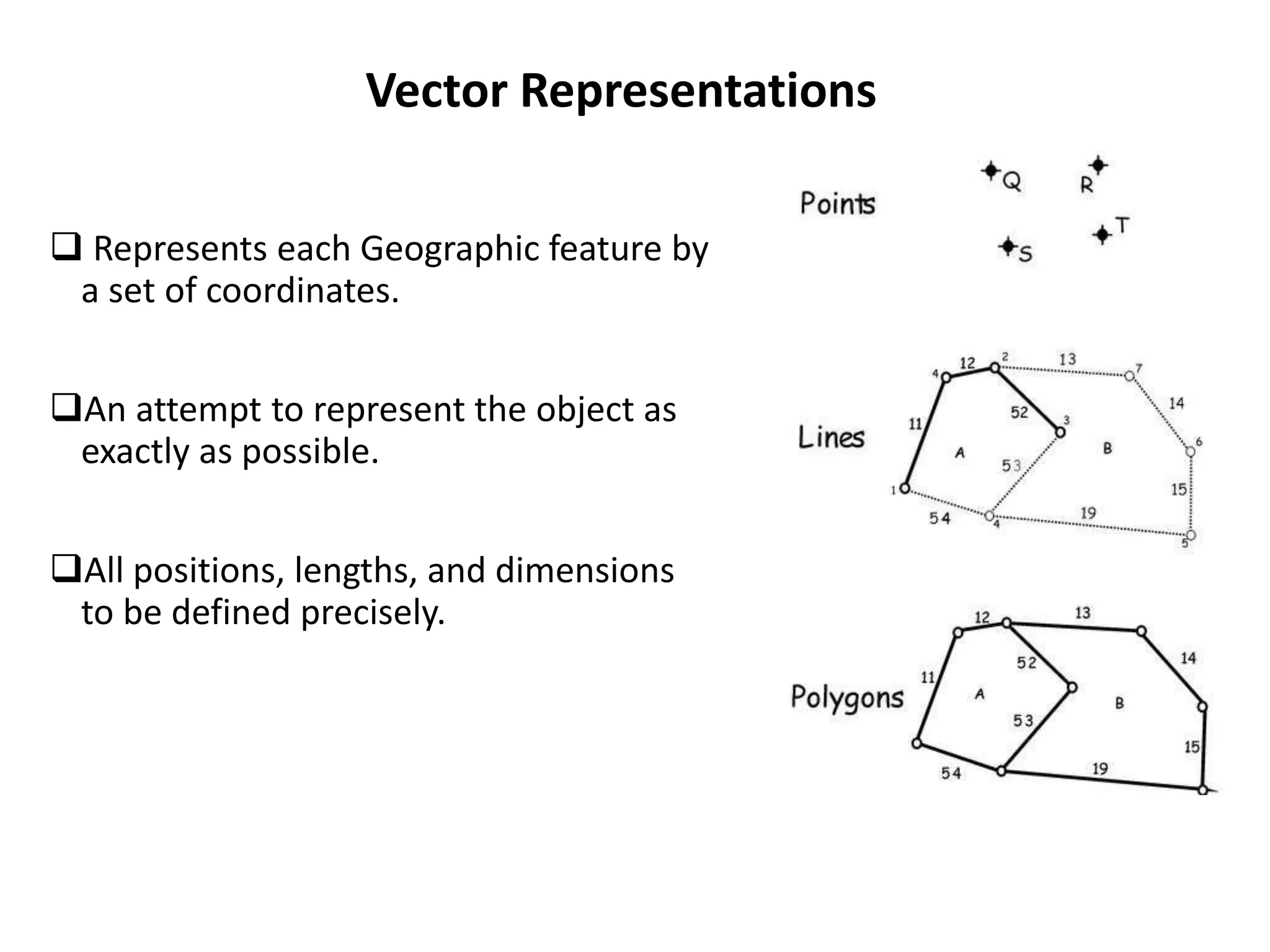 Geographic Phenomena and their Representations | PPTX