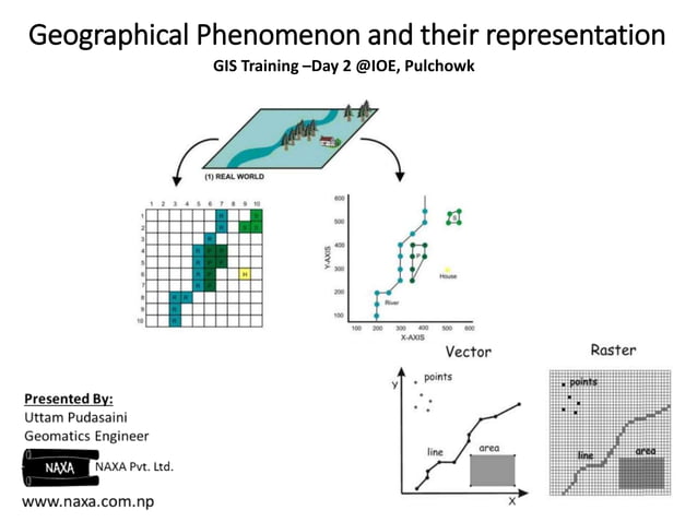 Geographic Phenomena and their Representations | PPTX