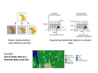 Geographic Phenomena and their Representations | PPTX