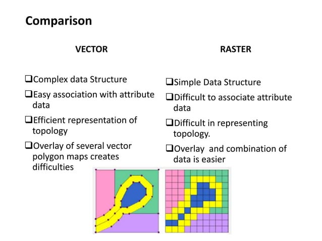 Geographic Phenomena and their Representations | PPTX
