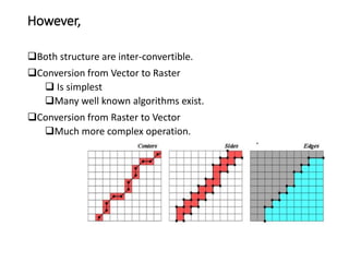 Geographic Phenomena and their Representations | PPTX