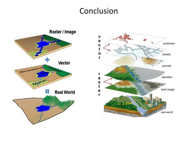 Geographic Phenomena and their Representations | PPTX