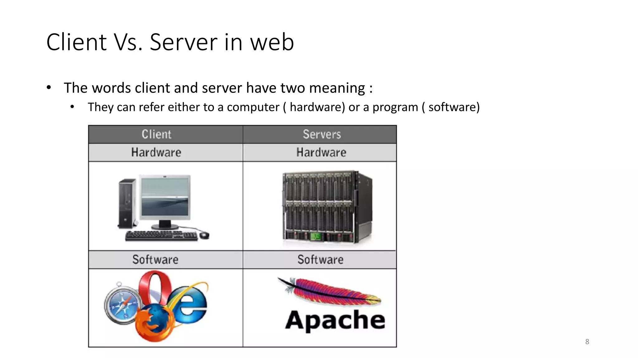 Web design - How the Web works? | PPTX