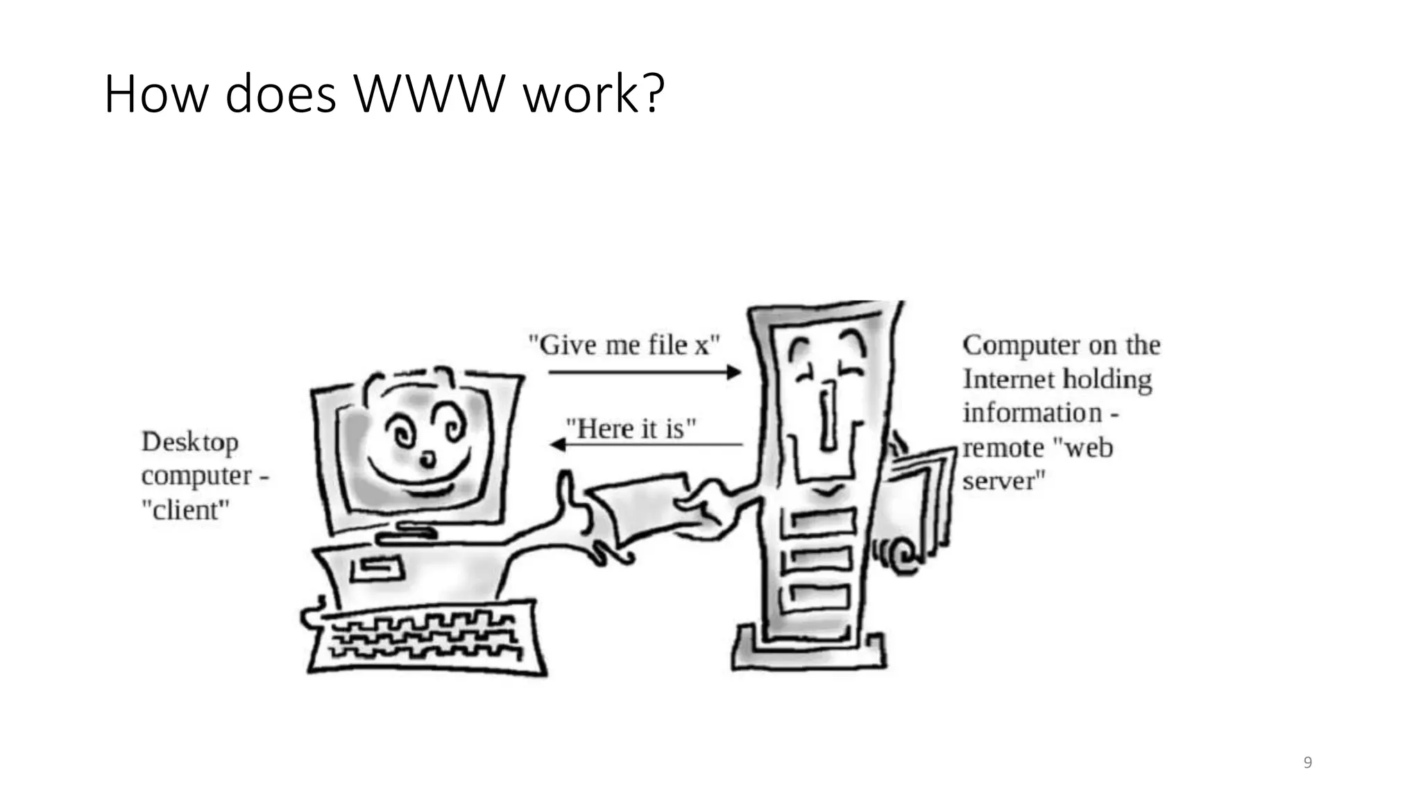 Web design - How the Web works? | PPTX