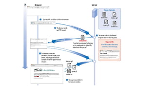 Web design - How the Web works? | PPTX
