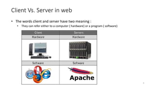 Web design - How the Web works? | PPTX