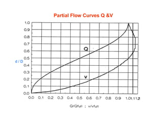 Lecture 2.-sewer-hydraulics1 | PDF