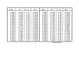 Standard Normal Loss Function Table