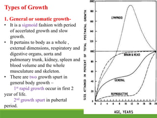 Lecture-2. Normal Growth | PPTX