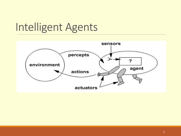 Artificial Intelligent Agents | PPT
