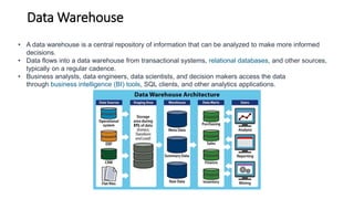 Introduction to Big Data Analytics | PPTX
