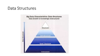 Introduction to Big Data Analytics | PPTX