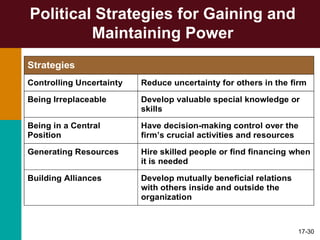 Managing Conflict, Politics, and Negotiation | PPT