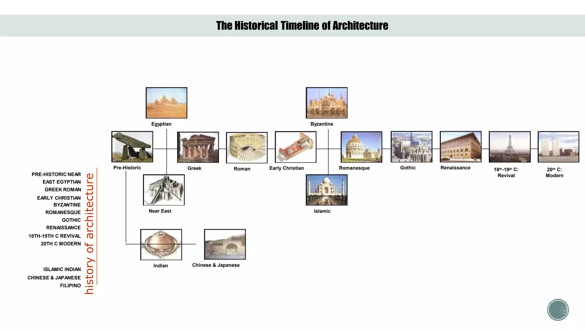 History of architecture 1 - Lecture-2.pptx