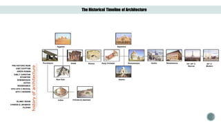History of architecture 1 - Lecture-2.pptx