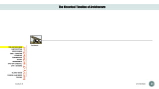 History of architecture 1 - Lecture-2.pptx