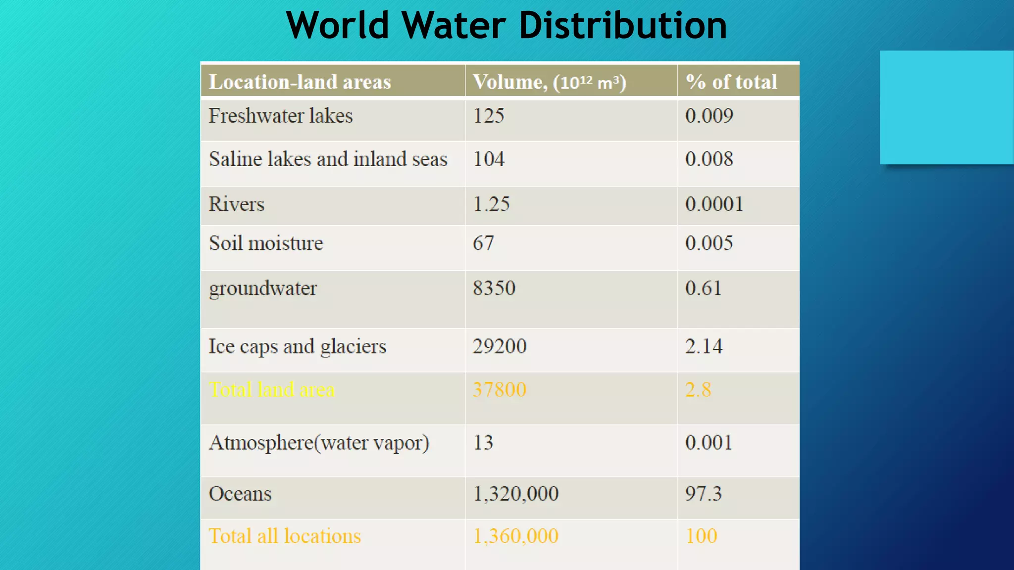 LECTURE-2.1-Water-Demand.pdf