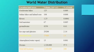 LECTURE-2.1-Water-Demand.pdf
