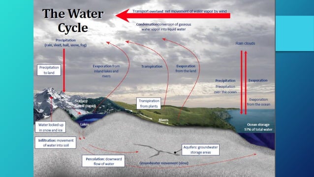 LECTURE-2.1-Water-Demand.pdf