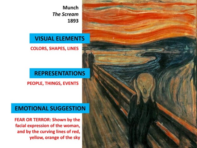 Lecture-2: Art Appreciation and Human Faculties | PDF