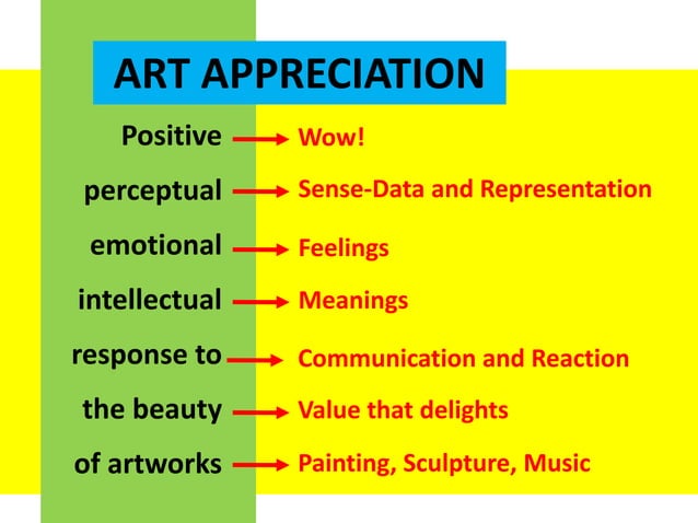 Lecture-2: Art Appreciation and Human Faculties | PDF