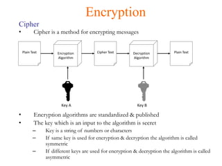 Basics of Data Security and Cryptographic techniques | PPT
