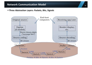 Mobile & Satellite Communications Overview of Digital Communication Systems | PDF