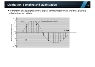 Mobile & Satellite Communications Overview of Digital Communication Systems | PDF