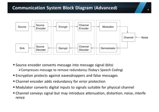 Mobile & Satellite Communications Overview of Digital Communication ...