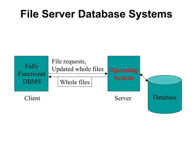 Software Design and Architecture. -2.ppt | Databases | Computer Software and Applications