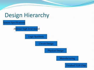 lecture notes on introduction to vlsi class | PDF