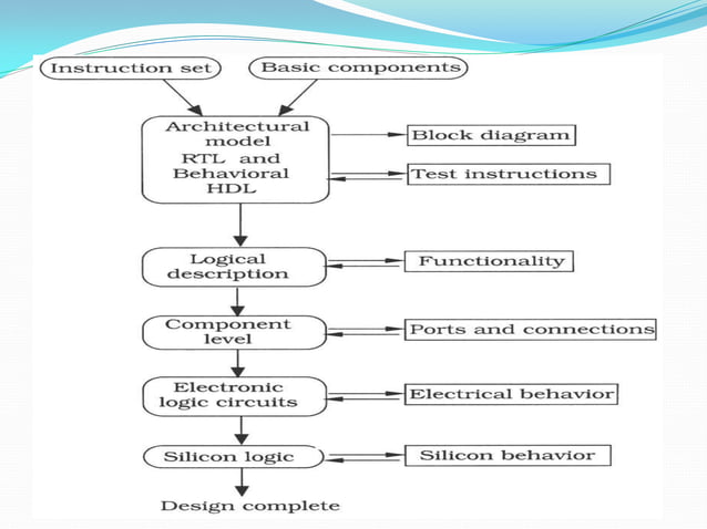 Lecture Note On Vlsi Introduction Classs Pdf