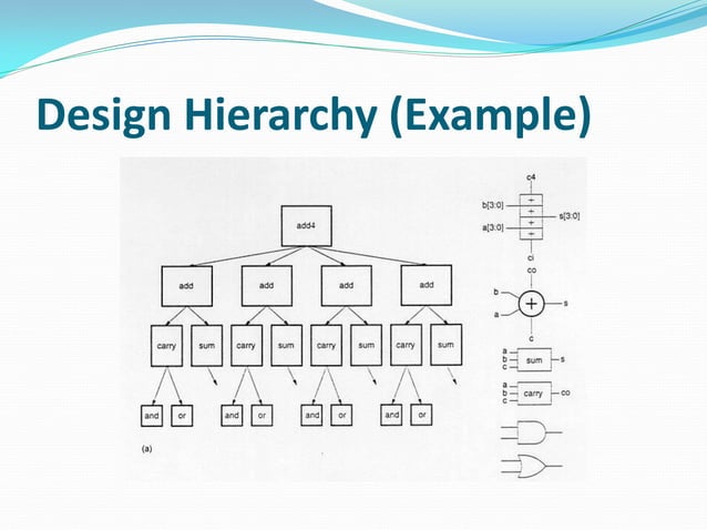 Lecture Note On Vlsi Introduction Classs Pdf