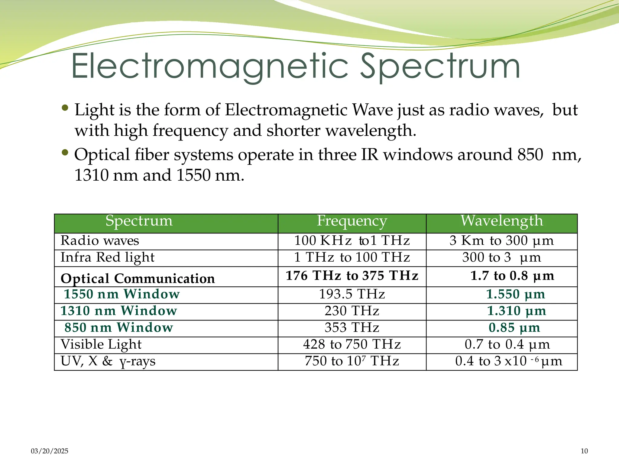 Lecture-2.pptx this is the ppt of optical communication | PPT
