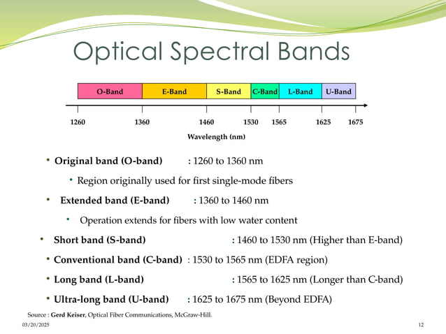 Lecture-2.pptx this is the ppt of optical communication | PPT