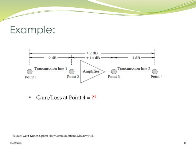 Lecture-2.pptx this is the ppt of optical communication | PPT