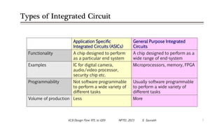 lecture-2.pdf it gives breif of the rtl to gds | PDF